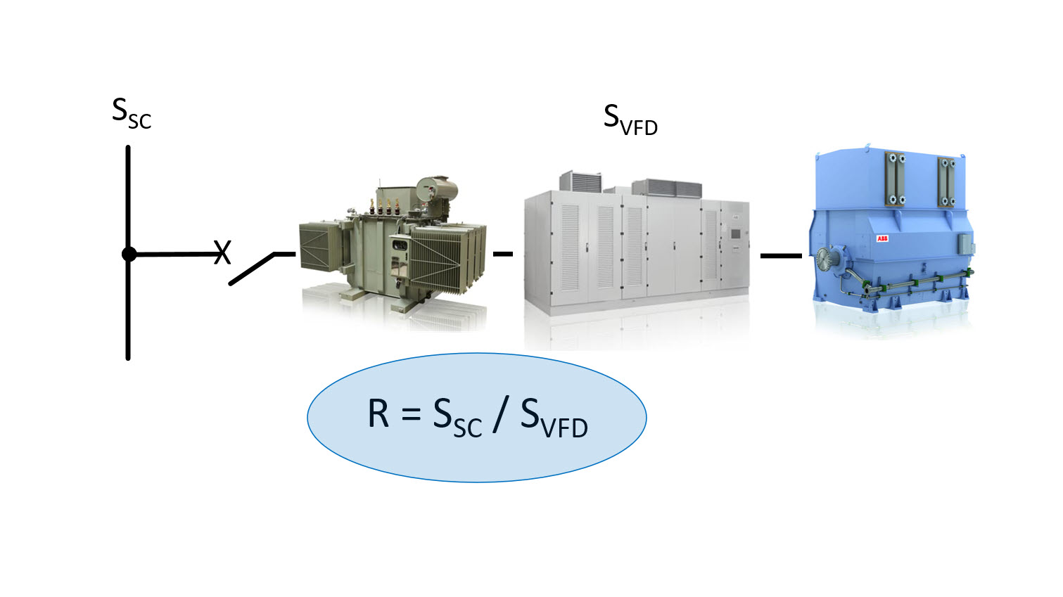 Ratio between grid short-circuit power and VFD installed power - MB ...